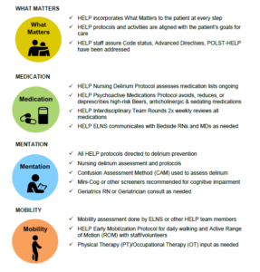 HELP-Age-Friendly Health Systems - Delirium Central